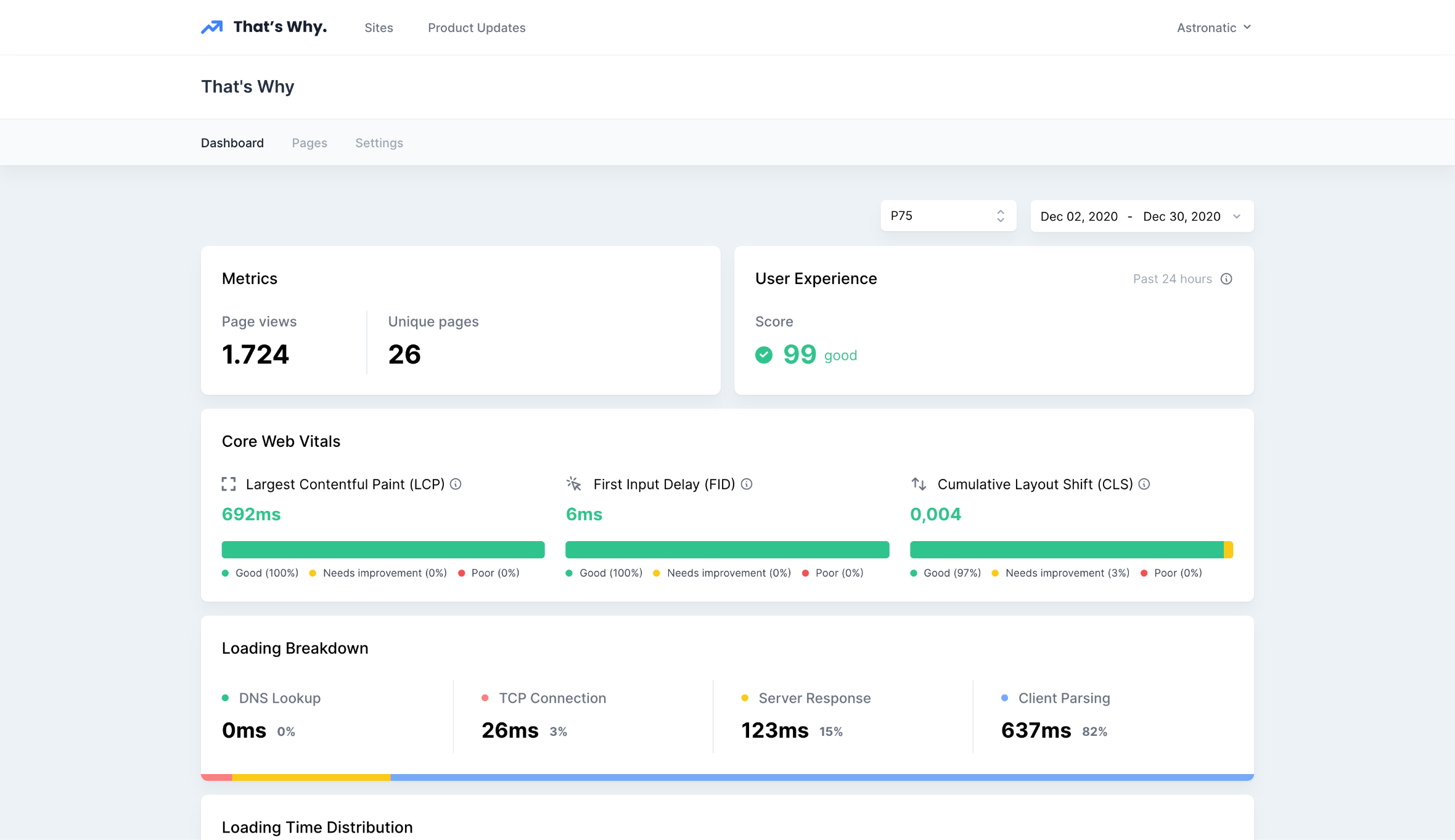 What is Real User Monitoring? | That's Why